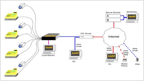recording_diagram - Access-Ability UK Limited - Access control systems, CCTV and security systems